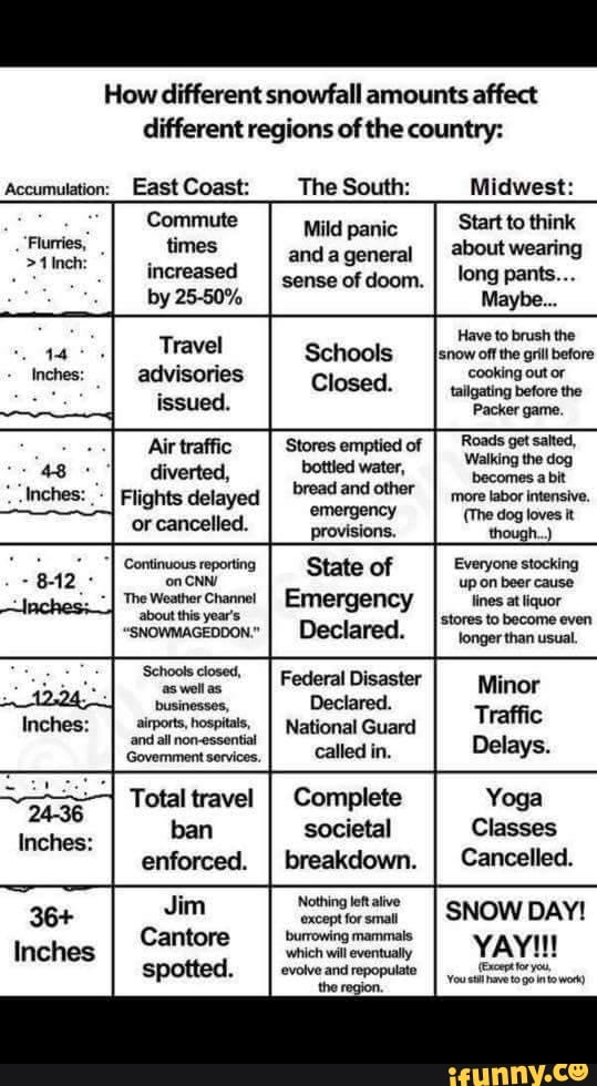 How different snowfall amounts affect different regions of the country ...