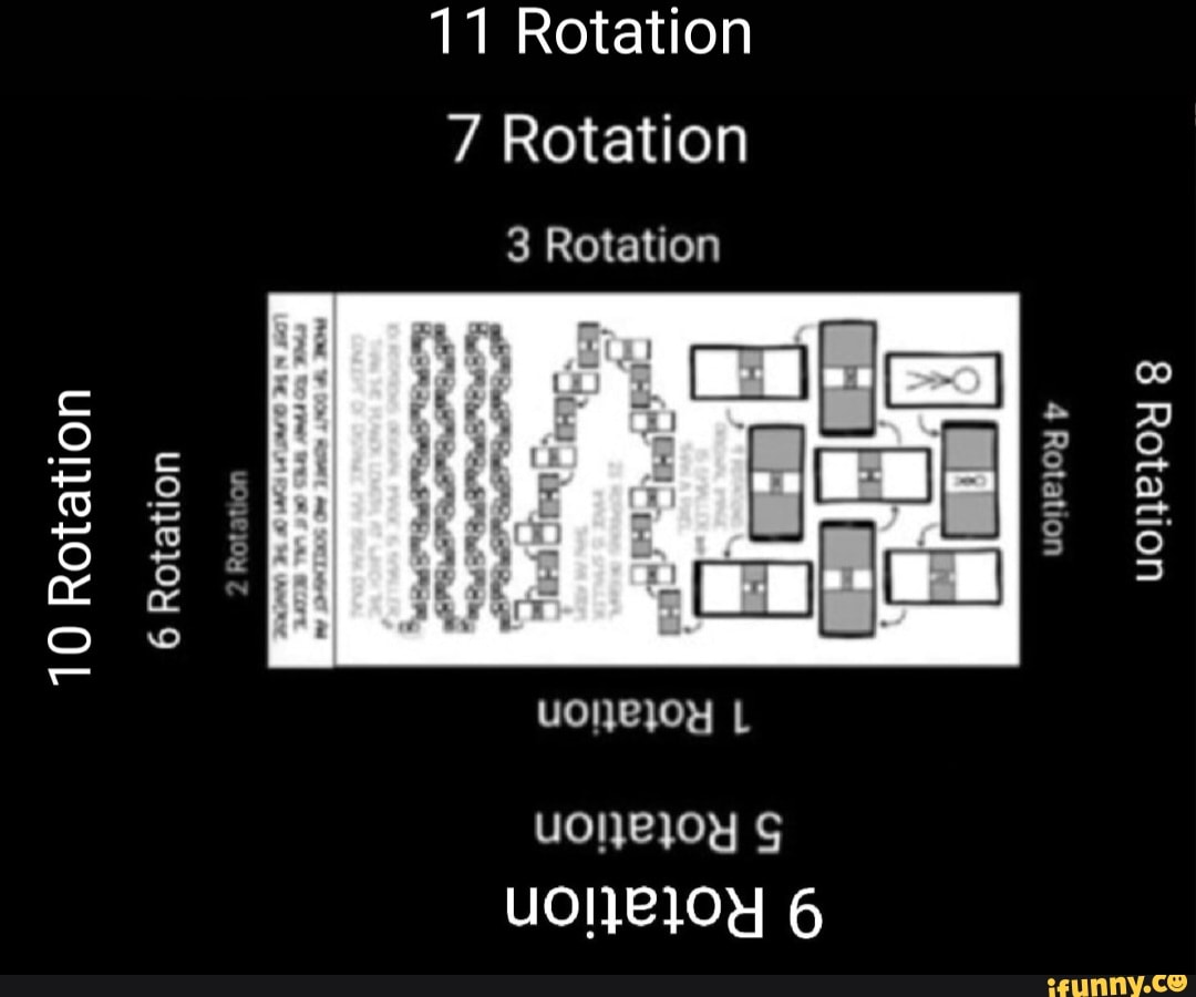 10 Rotation Rotation Rotation 6 Rotation Rotation Rotation 11 Rotation ...