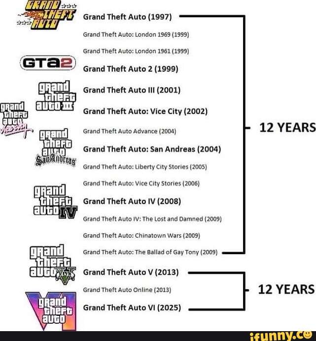 Grand Theft Auto (1997) Grand Theft Auto: London 1969 (1999) Grand ...