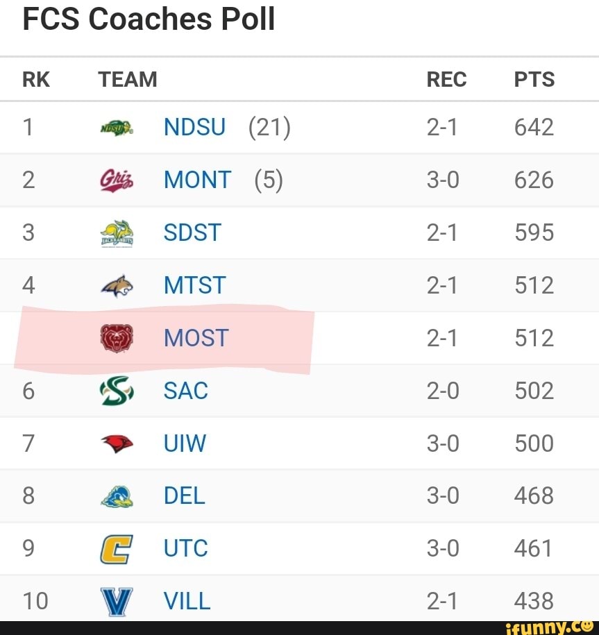 Fcs memes. Best Collection of funny Fcs pictures on iFunny