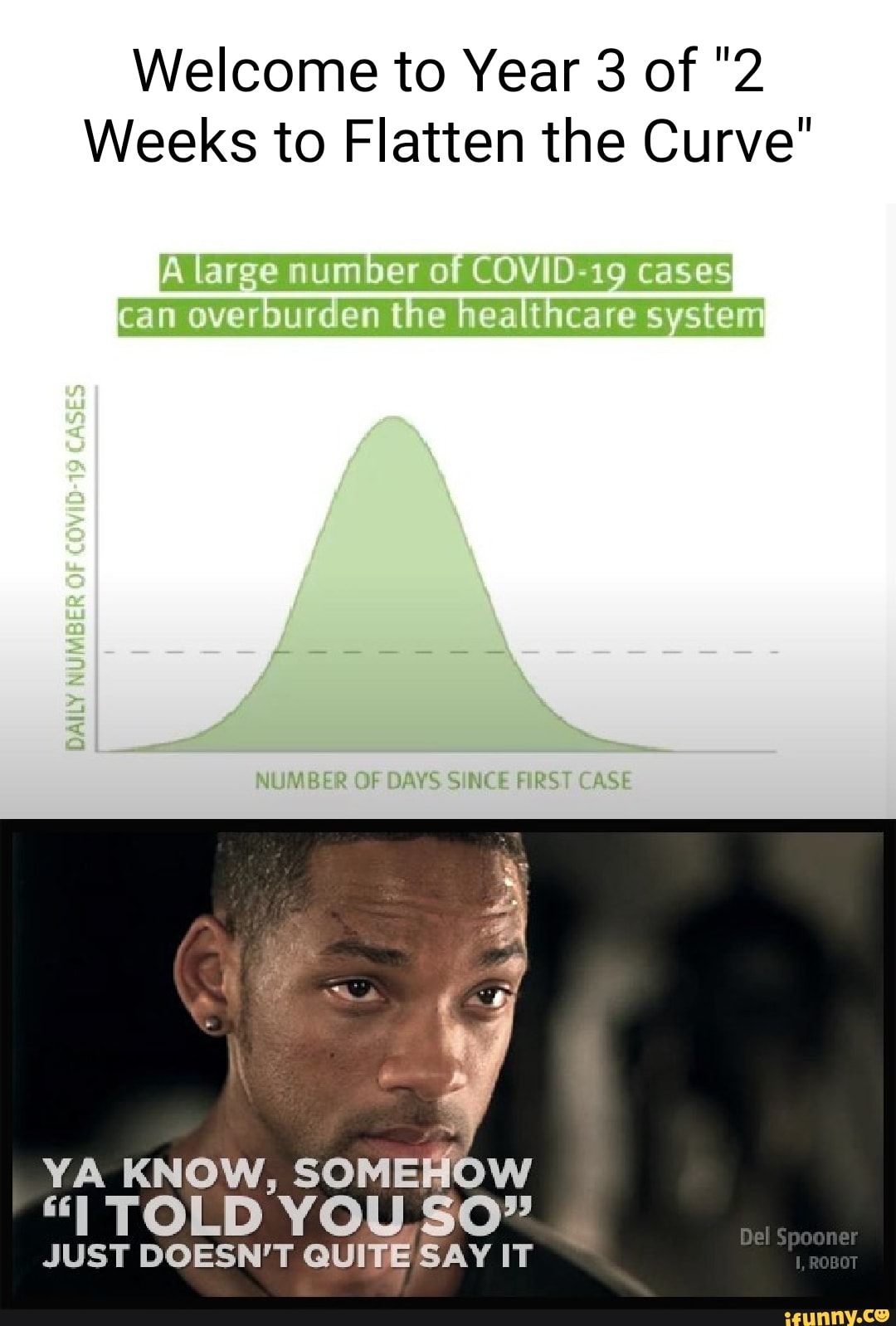 Flattenthecurve memes. Best Collection of funny Flattenthecurve ...