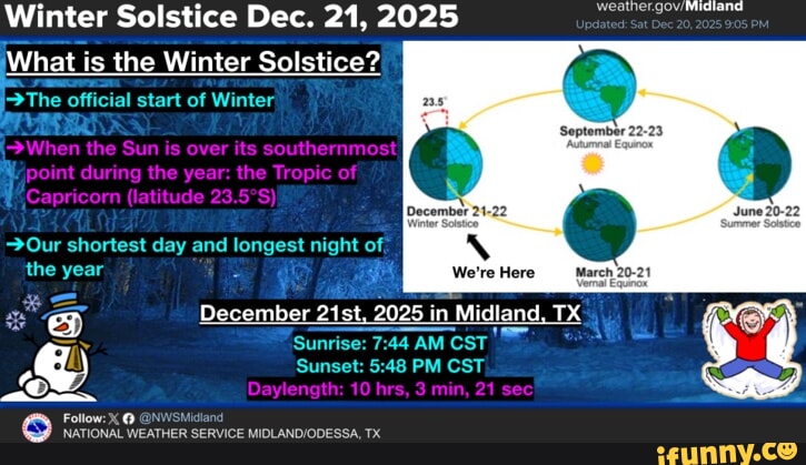 Winter Solstice Dec. 21, 2025 Jed: Sat De 20,2025 90 What is the Winter ...