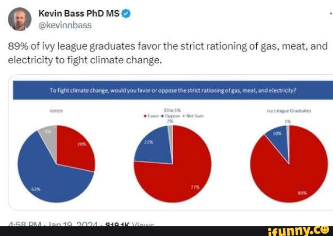 Rationing memes. Best Collection of funny Rationing pictures on iFunny