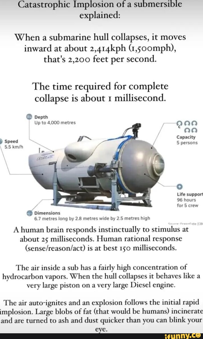 Catastrophic Implosion of a submersible explained: When a submarine ...