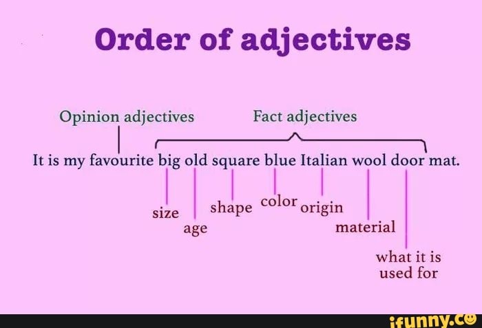 Order of adjectives Opinion adjectives Fact adjectives It is my ...