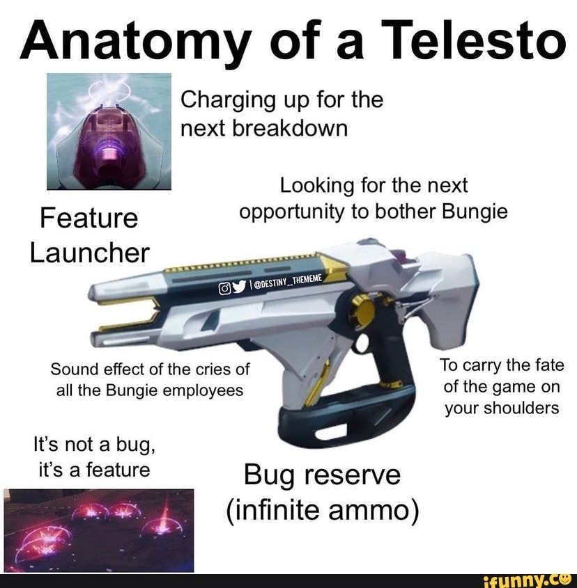 Anatomy of a Telesto Charging up for the next breakdown Looking for the ...