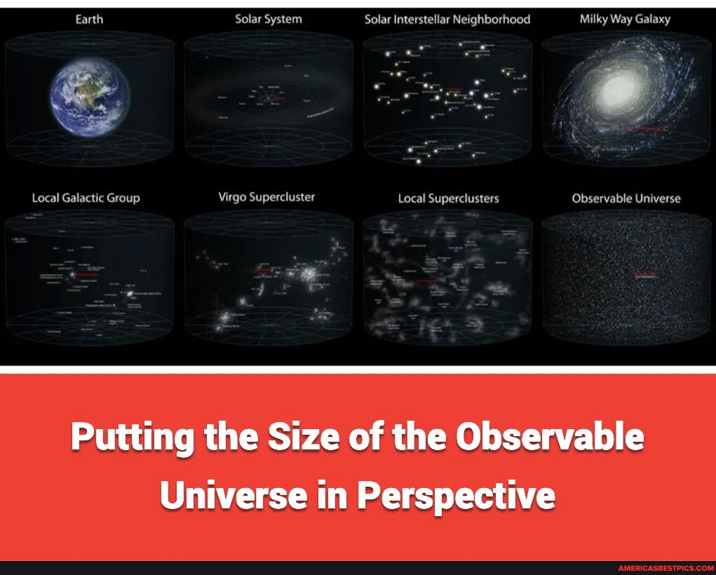 Earth Solar System Solar Interstellar Neighborhood Milky Way Galaxy ...