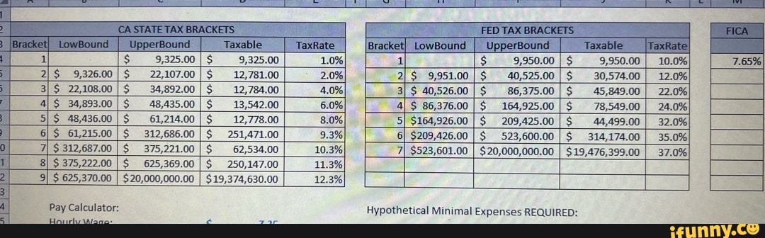 CA STATE TAX BRACKETS FED TAX BRACKETS LowBound I UpperBound Taxable ...