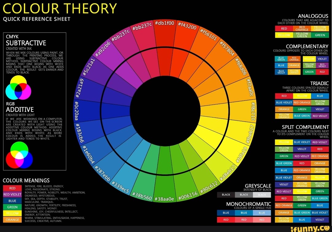 COLOUR THEORY ANALOGOUS QUICK REFERENCE SHEET COLOURS ACH THAT ON ARE ...