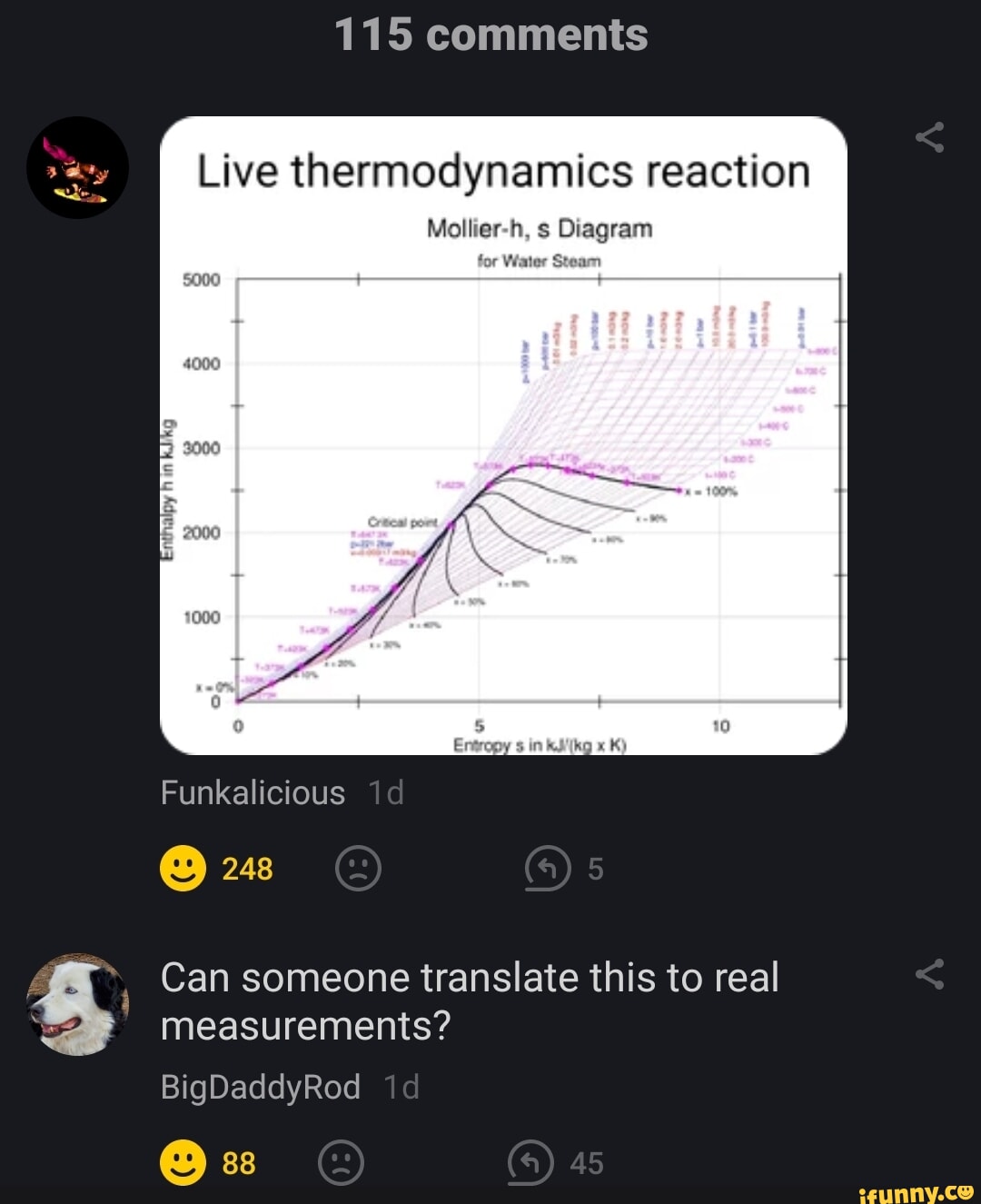 Diagram memes. Best Collection of funny Diagram pictures on iFunny