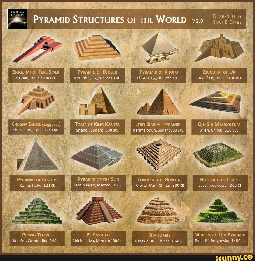 ZIGGURAT OF TEPE SIALK Kashan, Iran: 3000 CHOGHA ZANBIL (Ziggurat ...