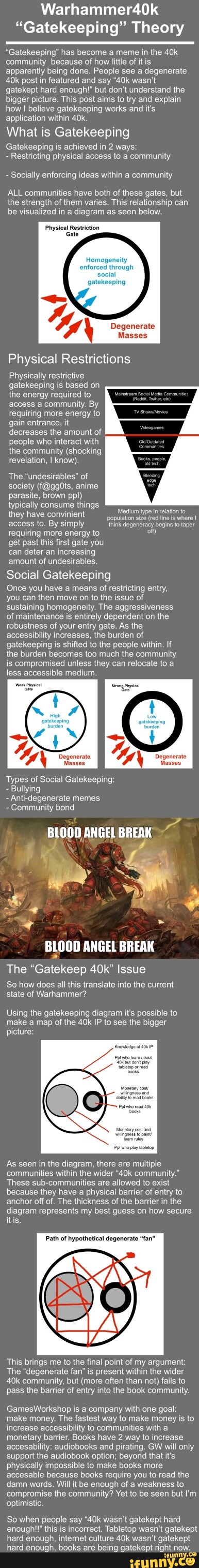 Warhammer40k "Gatekeeping" Theory "Gatekeeping" has become a meme in ...