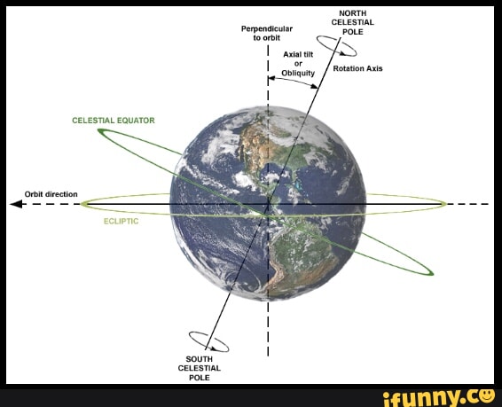 Equator memes. Best Collection of funny Equator pictures on iFunny