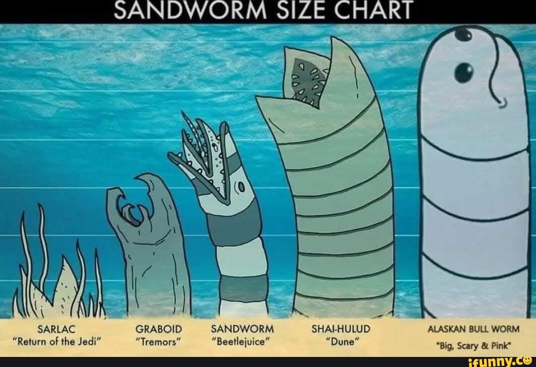 SANDWORM sIZe CHART SARLAC GRABOID SANDWORM SHAI-HULUD ALASKAN BULL ...