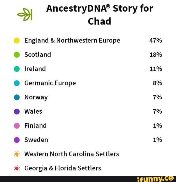 Ancestorydna memes. Best Collection of funny Ancestorydna pictures on ...