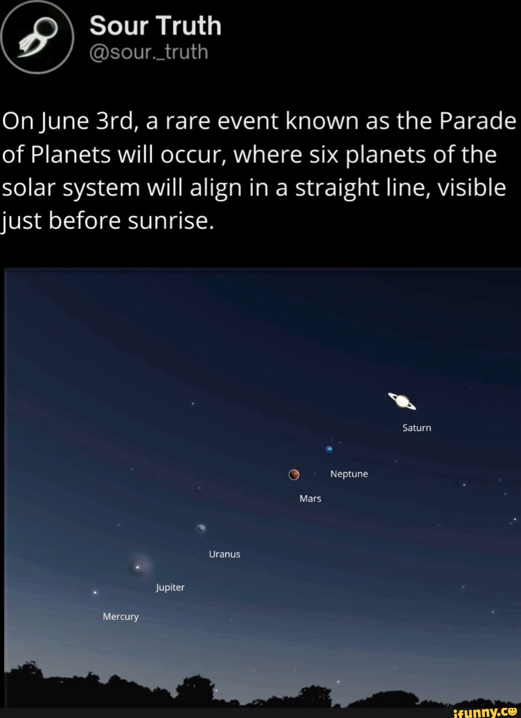 On June a rare event known as the Parade of Planets will occur, where ...