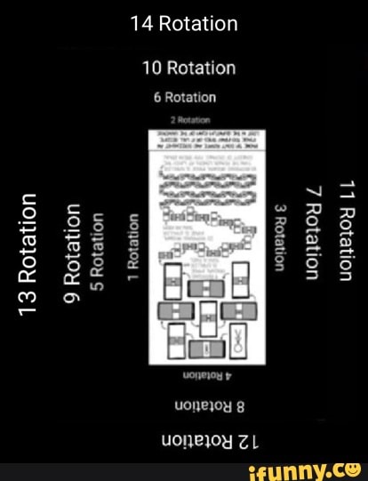 13 Rotation Rotation 9 Rotation 5 Rotation Rotation 14 Rotation Rotaven ...