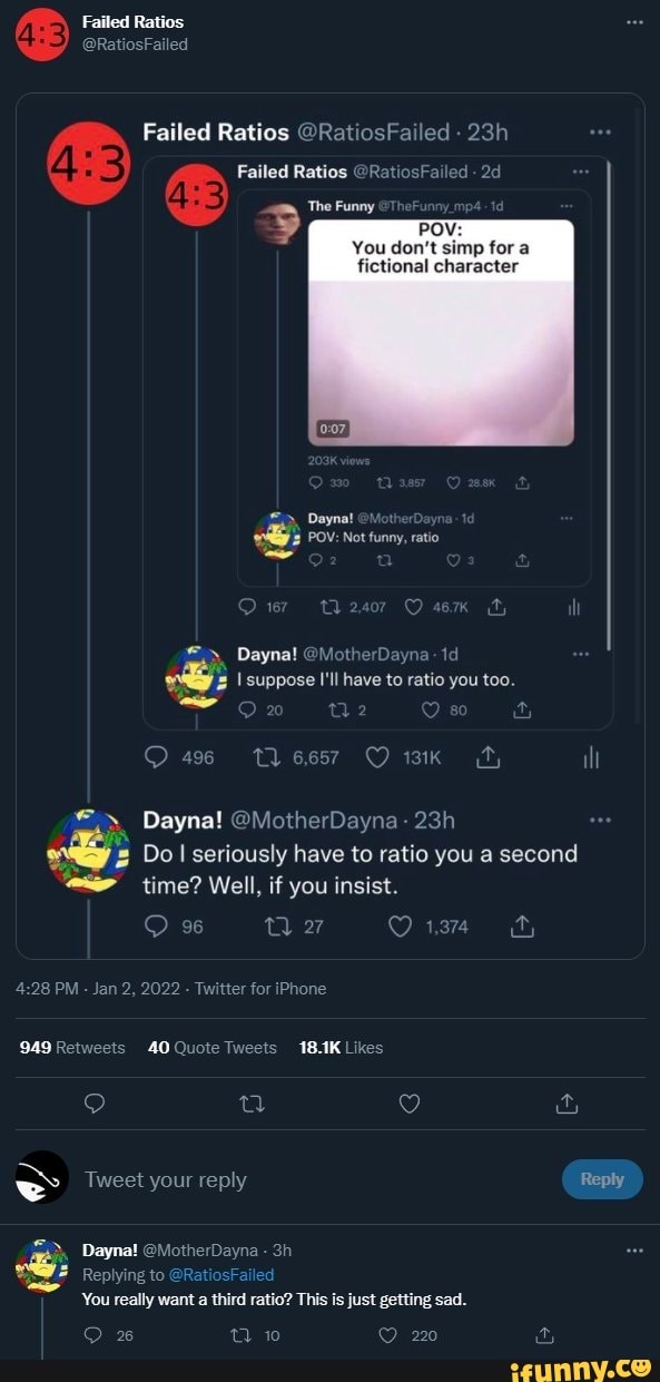 Failed Ratios @RatiosFailed Failed Ratios @RatiosFailed - Failed Ratios ...