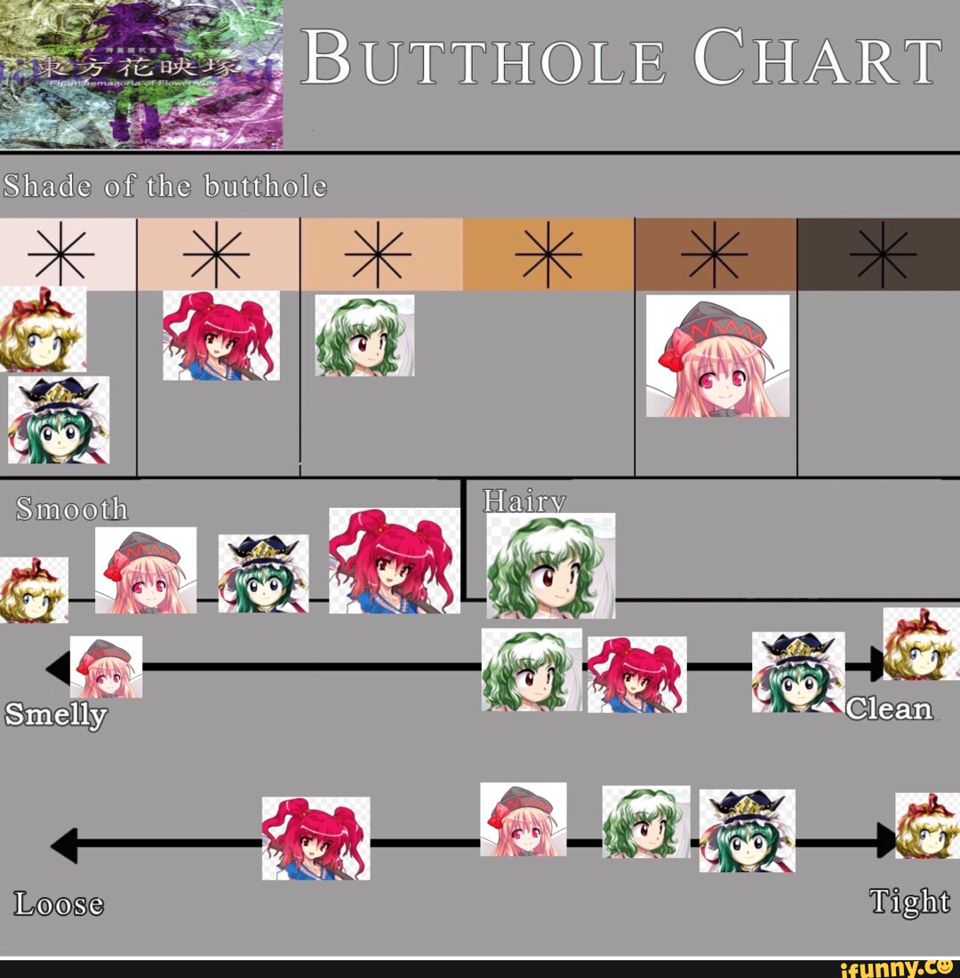 BUTTHOLE CHART Shade of the butthole mm Smelly an CV oouse Tight - iFunny