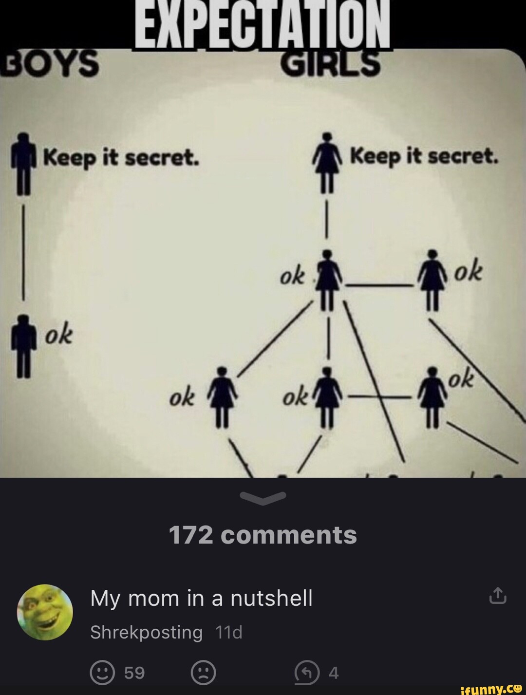 Keep it secret. Keep it secret. ok ok 172 comments My mom in a nutshell ...