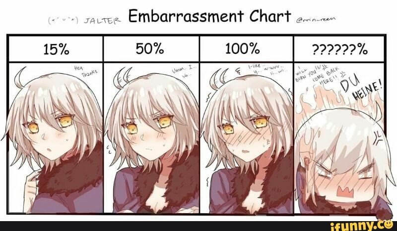 Embarrassment Chart - iFunny