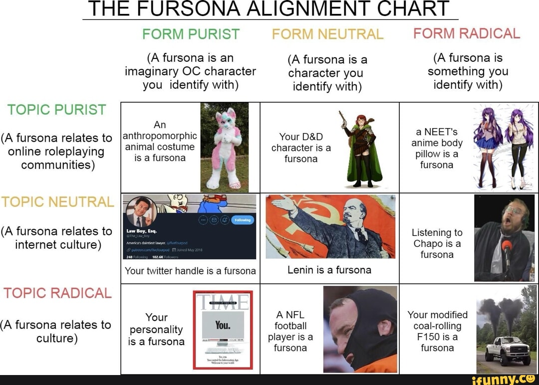 THE FURSONA ALIGNMENT CHART TOPIC PURIST (A fursona relates to online ...