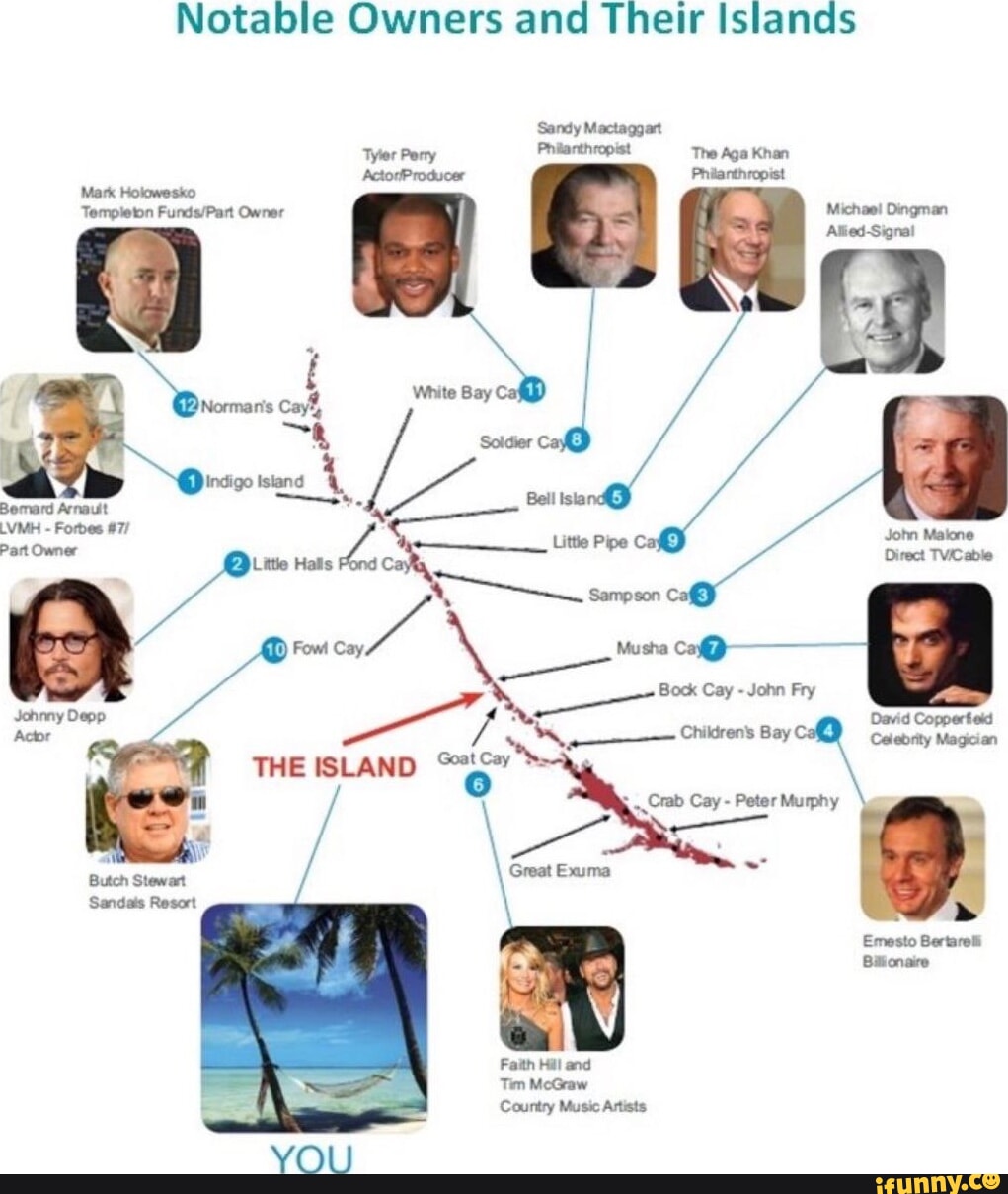 Lvmh memes. Best Collection of funny Lvmh pictures on iFunny