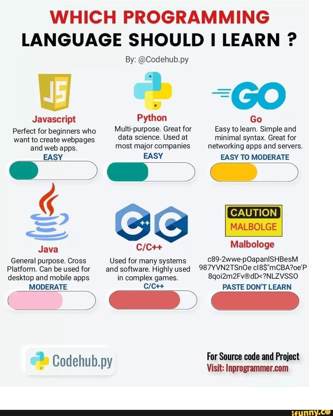 Webpages memes. Best Collection of funny Webpages pictures on iFunny