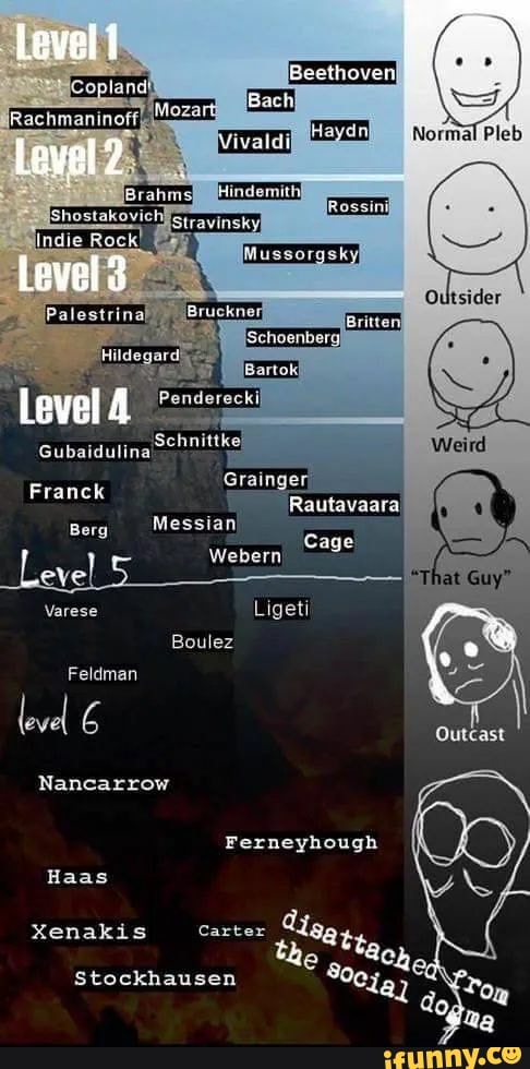 Normal Pleb iMussorgsk: Outsider IShostakovic! ndie Rock' levels ...