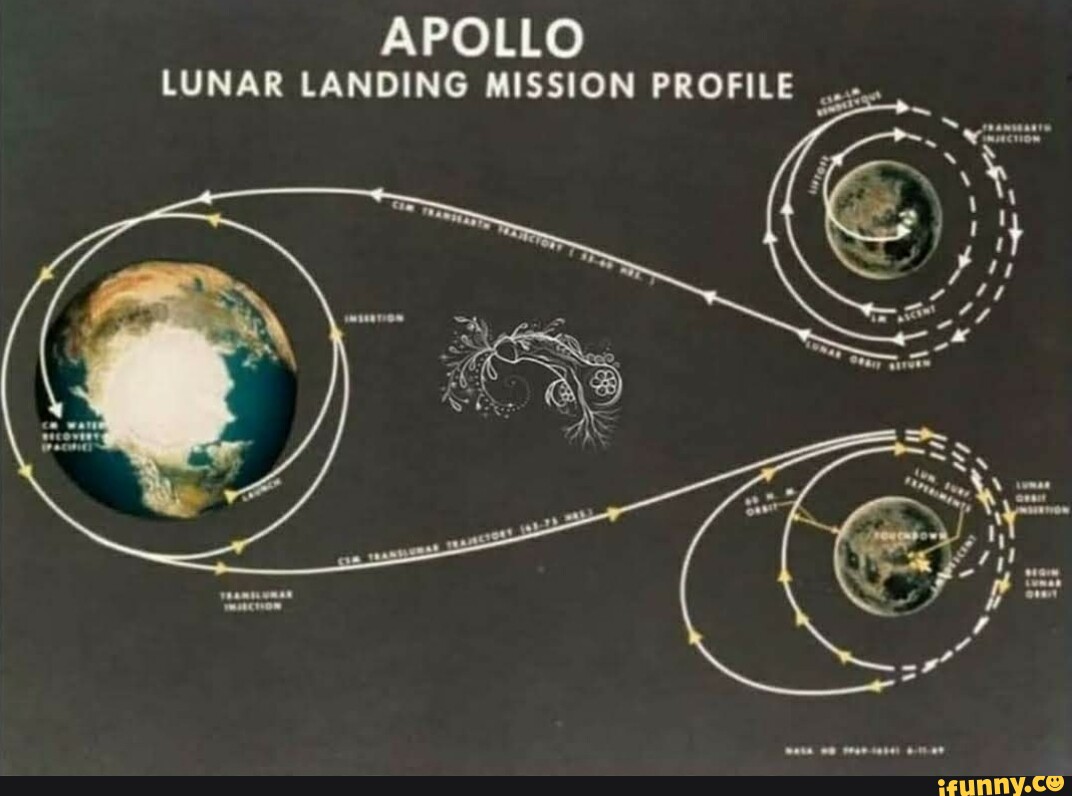 APOLLO LUNAR LANDING MISSION PROFILE - iFunny