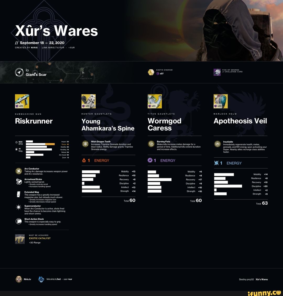 Ahamkaras memes. Best Collection of funny Ahamkaras pictures on iFunny