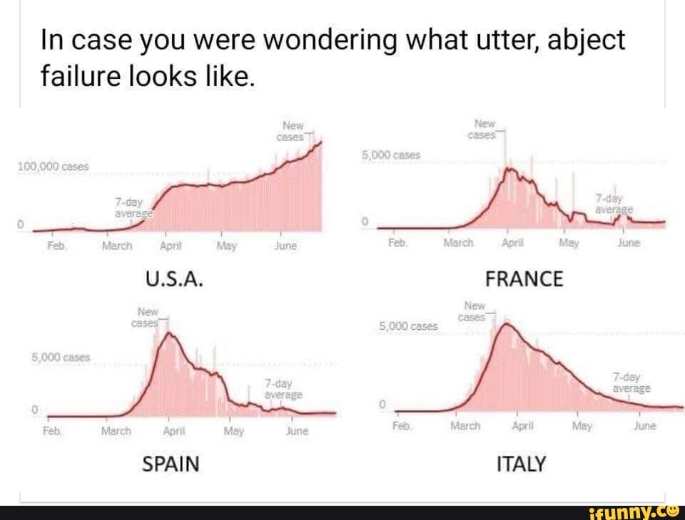 In case you were wondering what utter, abject failure looks like. - iFunny