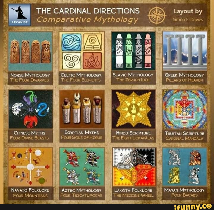 Comparativemythology memes. Best Collection of funny ...