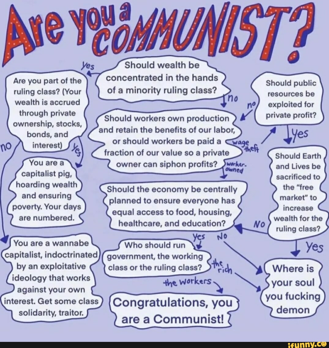 Yes Should wealth be Are you part of the concentrated in the hands of a ...