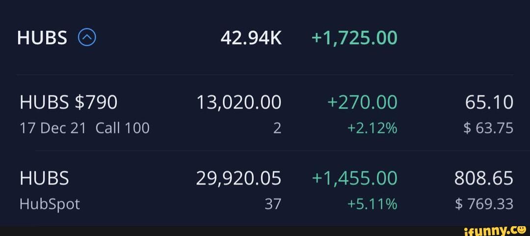 Hubspot memes. Best Collection of funny Hubspot pictures on iFunny