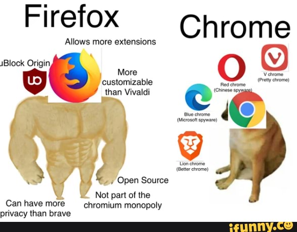 Vivaldi memes. Best Collection of funny Vivaldi pictures on iFunny