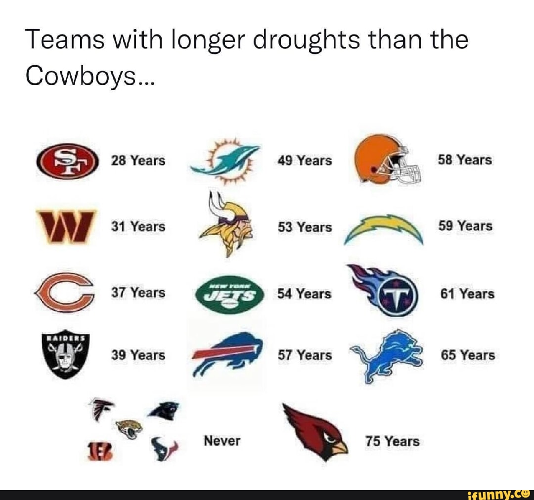 Igf memes. Best Collection of funny Igf pictures on iFunny