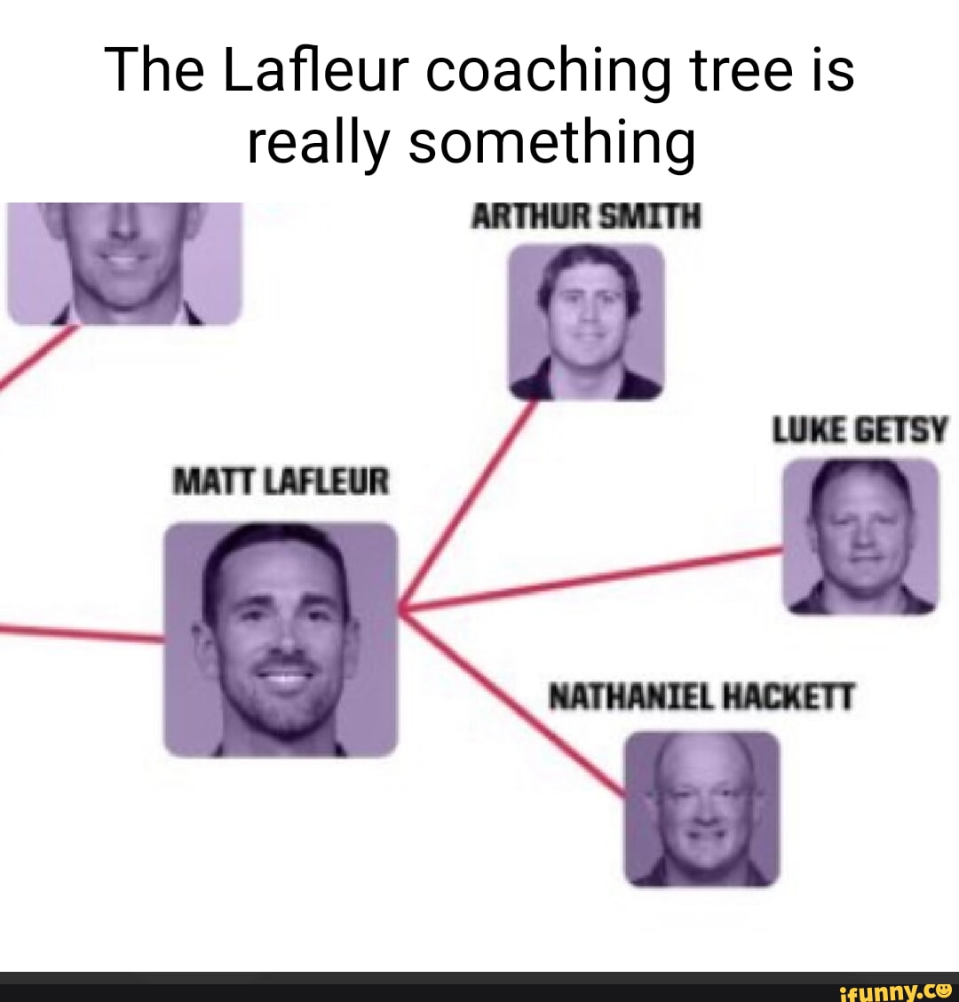 Lafleur memes. Best Collection of funny Lafleur pictures on iFunny
