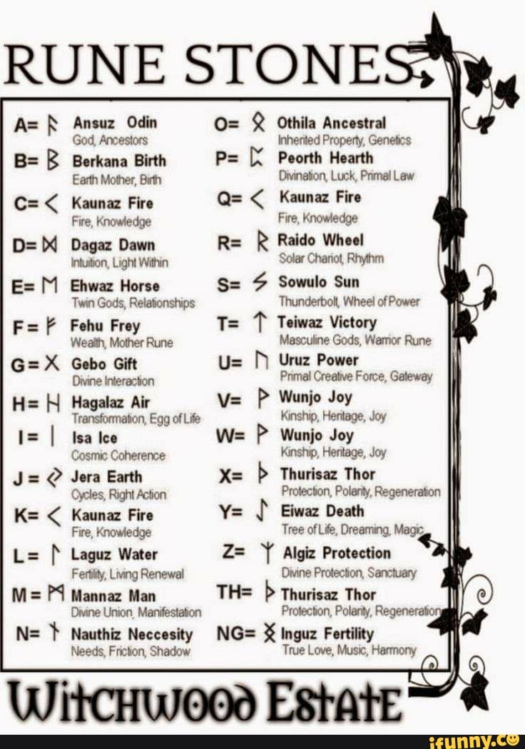 Ansuz Odin God, Ancestors Berkana Birth Earth Mother, Birth Kaunaz Fire ...