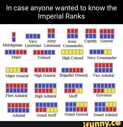 In case anyone wanted to know the Imperial Ranks Nay Amy Amy Captain ...