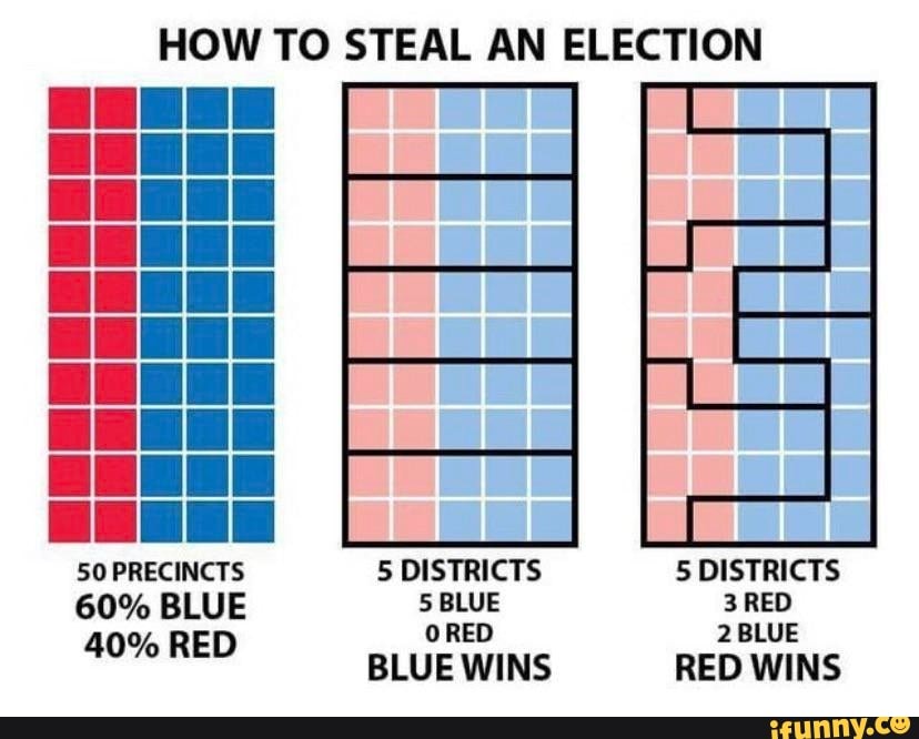 HOW TO STEAL AN ELECTION 50 PRECINCTS 60% BLUE 40% RED 5 DisTRICTS ORED ...