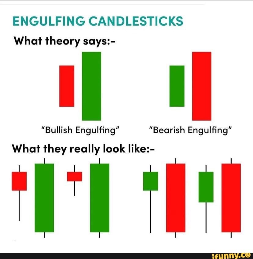 Candlesticks memes. Best Collection of funny Candlesticks pictures on ...