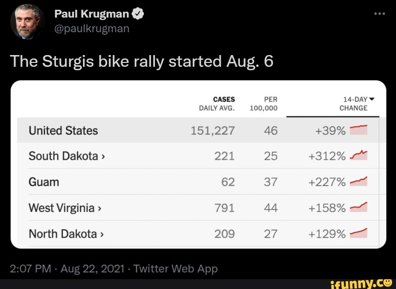 Guam memes. Best Collection of funny Guam pictures on iFunny