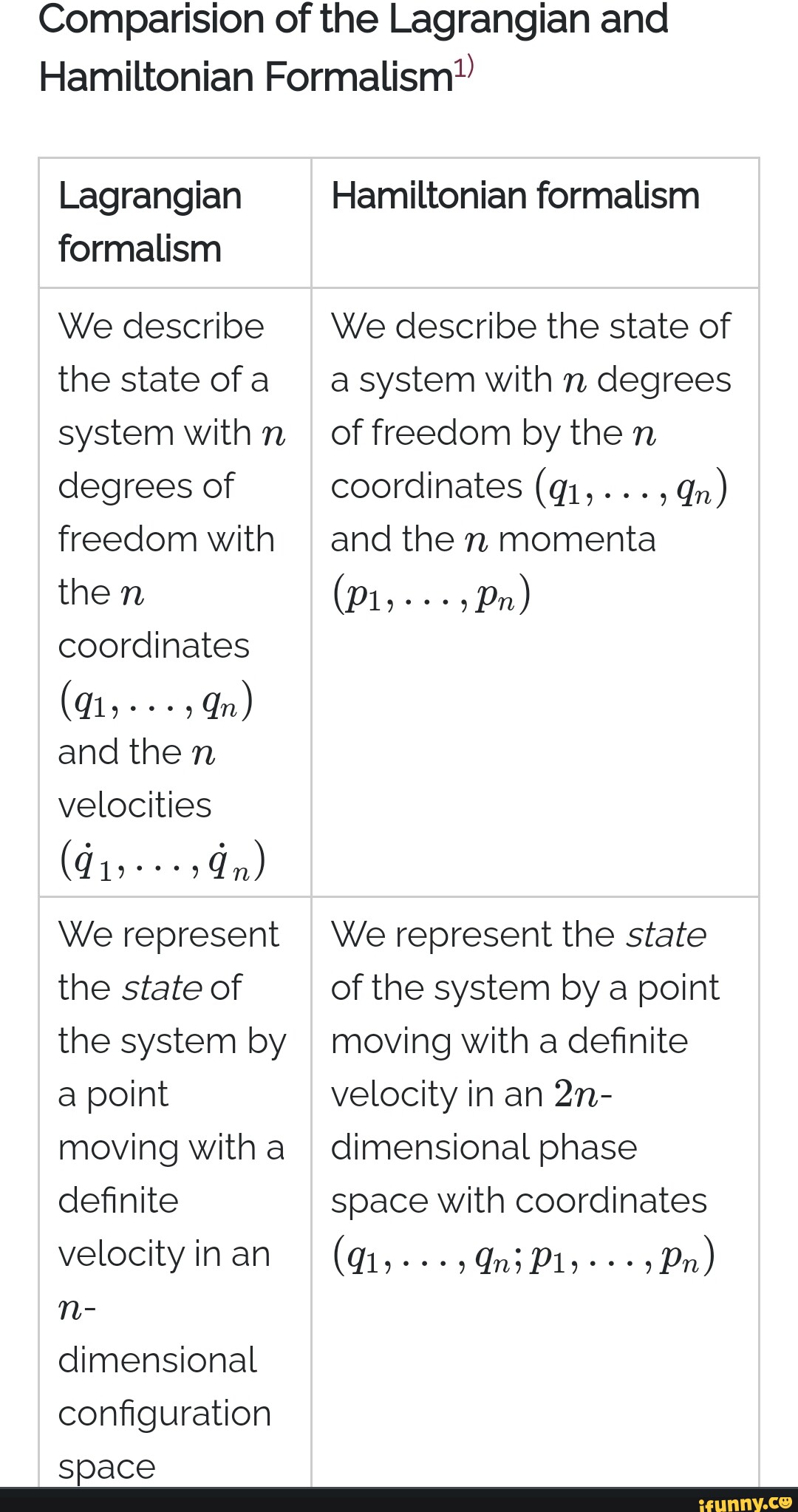 Comparision of the Lagrangian and Hamiltonian Formalism" Lagrangian ...
