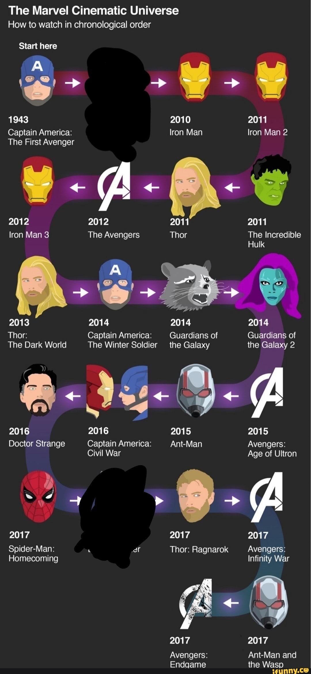 The Marvel Cinematic Universe How to watch in chronological order Start ...
