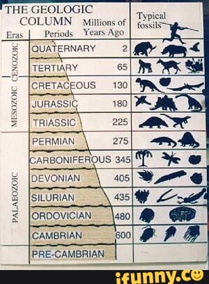 Geologic memes. Best Collection of funny Geologic pictures on iFunny