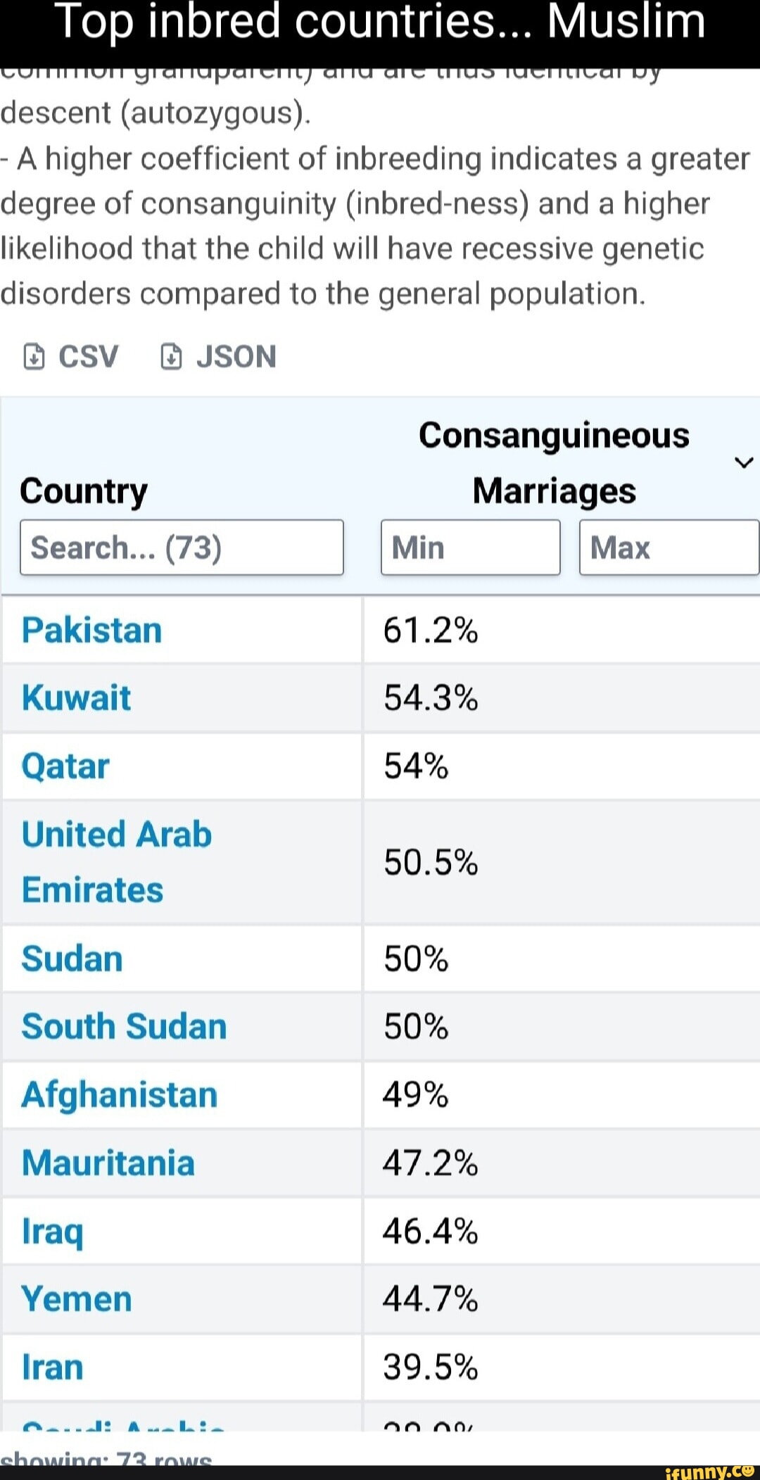 Consanguinity memes. Best Collection of funny Consanguinity pictures on ...