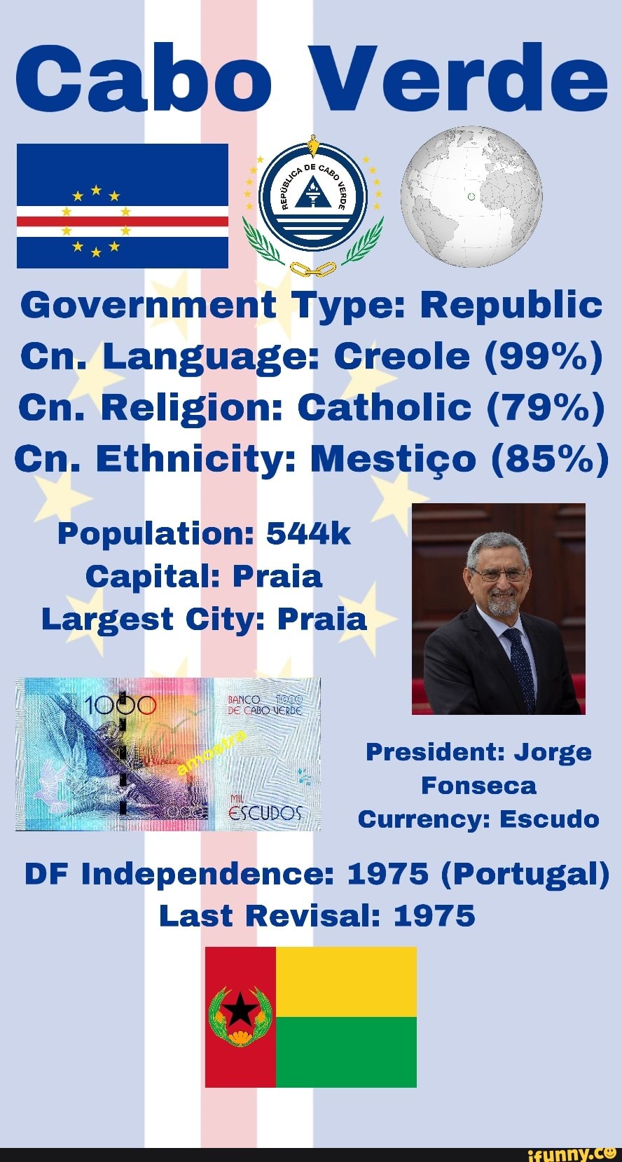 Caboverde memes. Best Collection of funny Caboverde pictures on iFunny