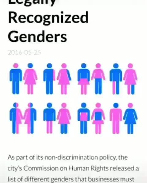 Recognized Genders As part of its non-discrimination policy, the city's ...