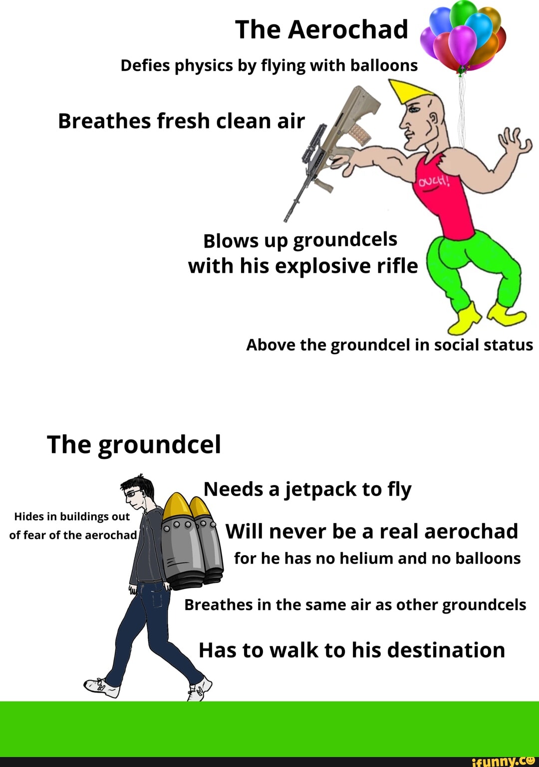 Jetpack memes. Best Collection of funny Jetpack pictures on iFunny